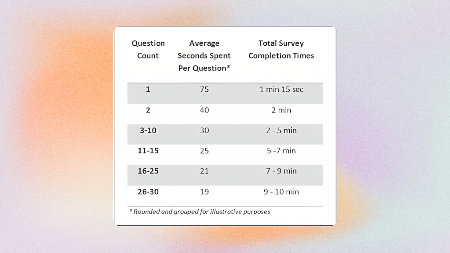 CX Surveys: Your Key to Improving Customer Experience